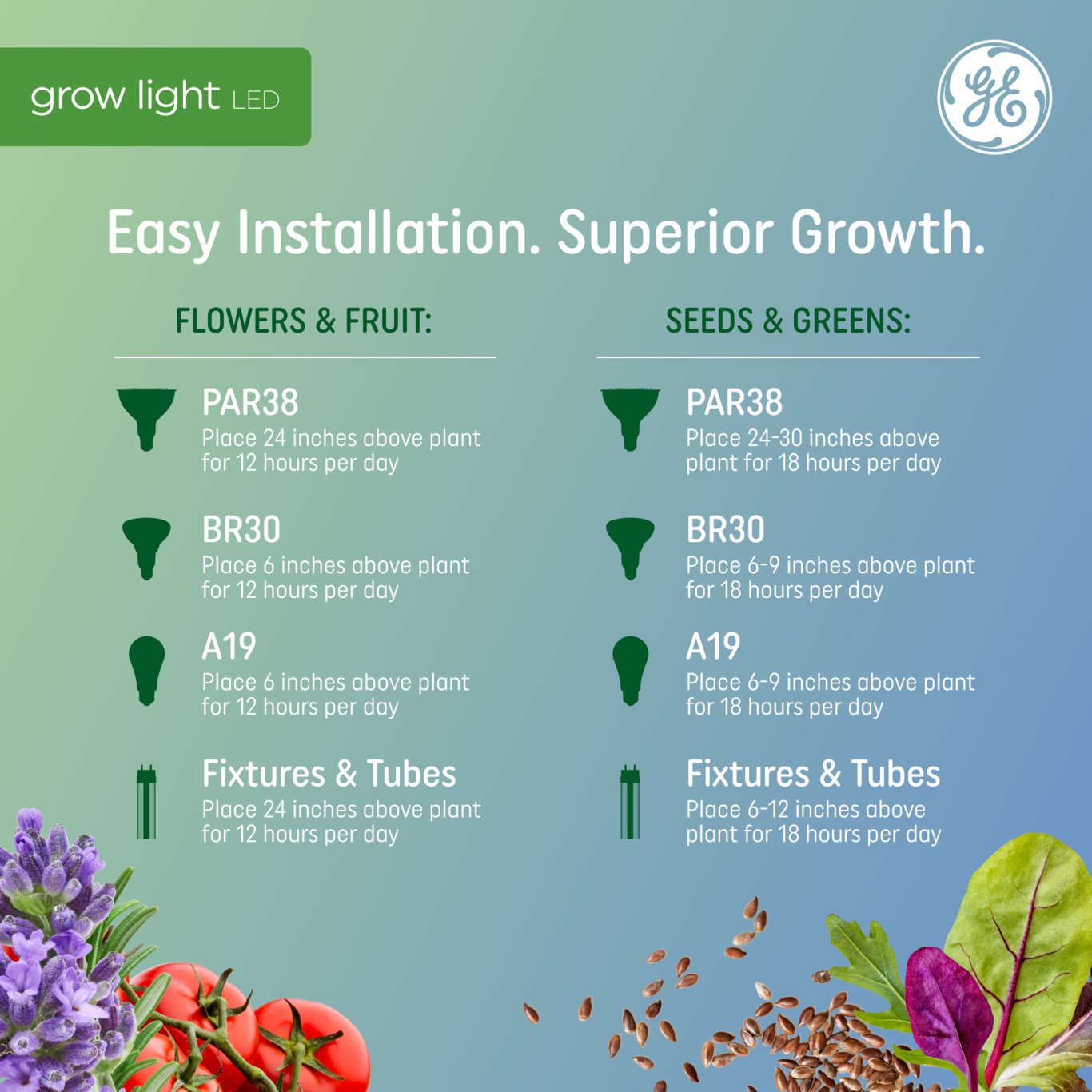 GE Grow LED Light Bulbs for Fruits and Flowering, A19 Bulbs, 9 Watts (1 Pack)